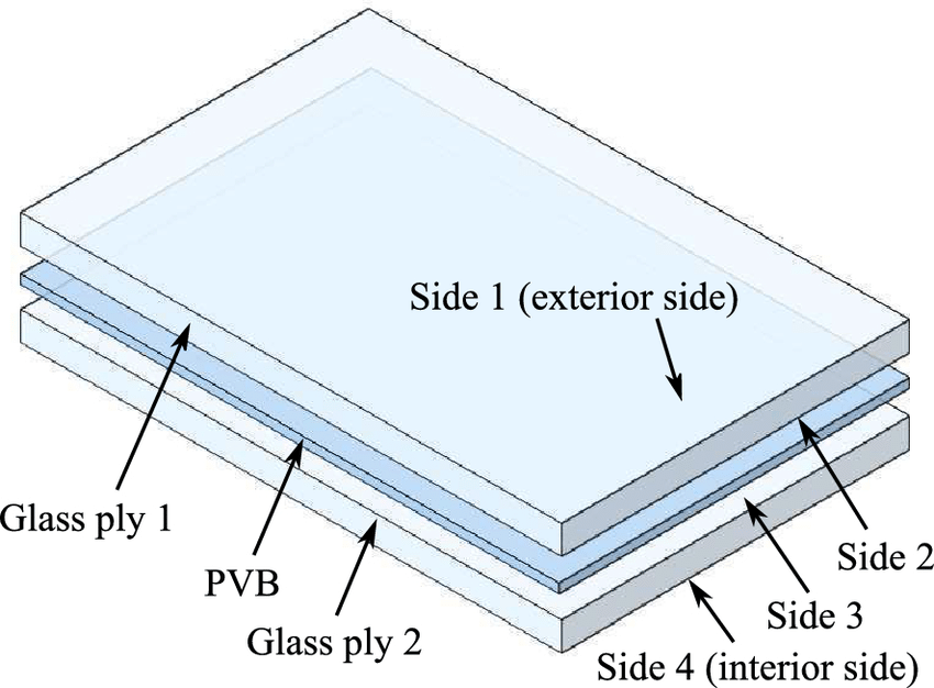 38 the Diversity of Car Windscreens - windscreenexperts.co.uk